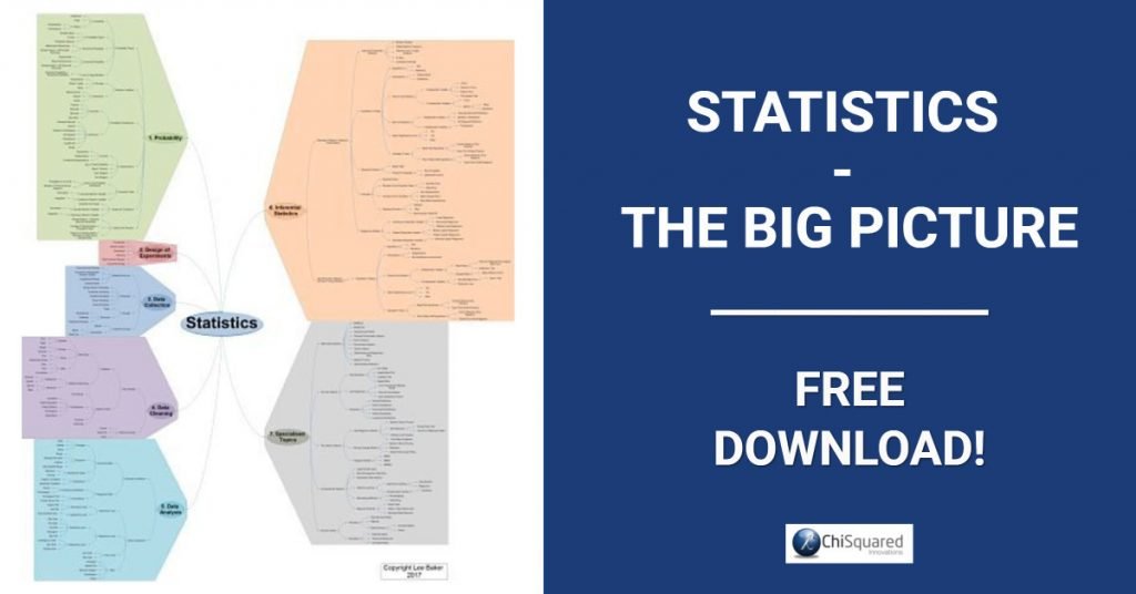Statistics The Big Picture – Image | Chi-Squared Innovations